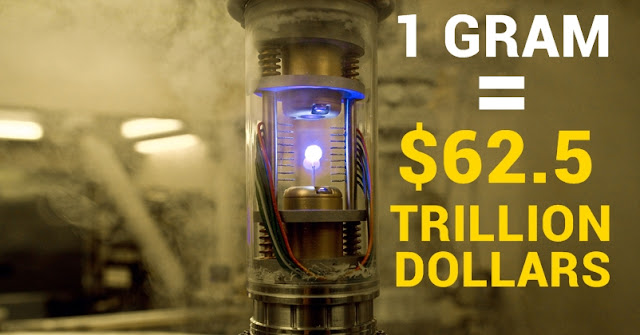 World's Most Expensive: August 2013