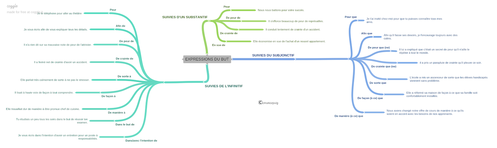 FAISONS LE POINT!: L'EXPRESSION DU BUT