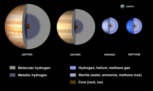 The Ice Giants Planets and their importance - Window on The Sky
