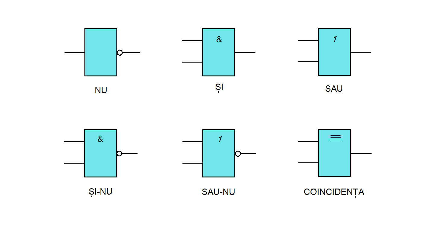 Ora de informatică: Circuite combinaționale și secvențiale