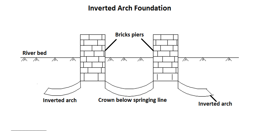 Best civil engineering images