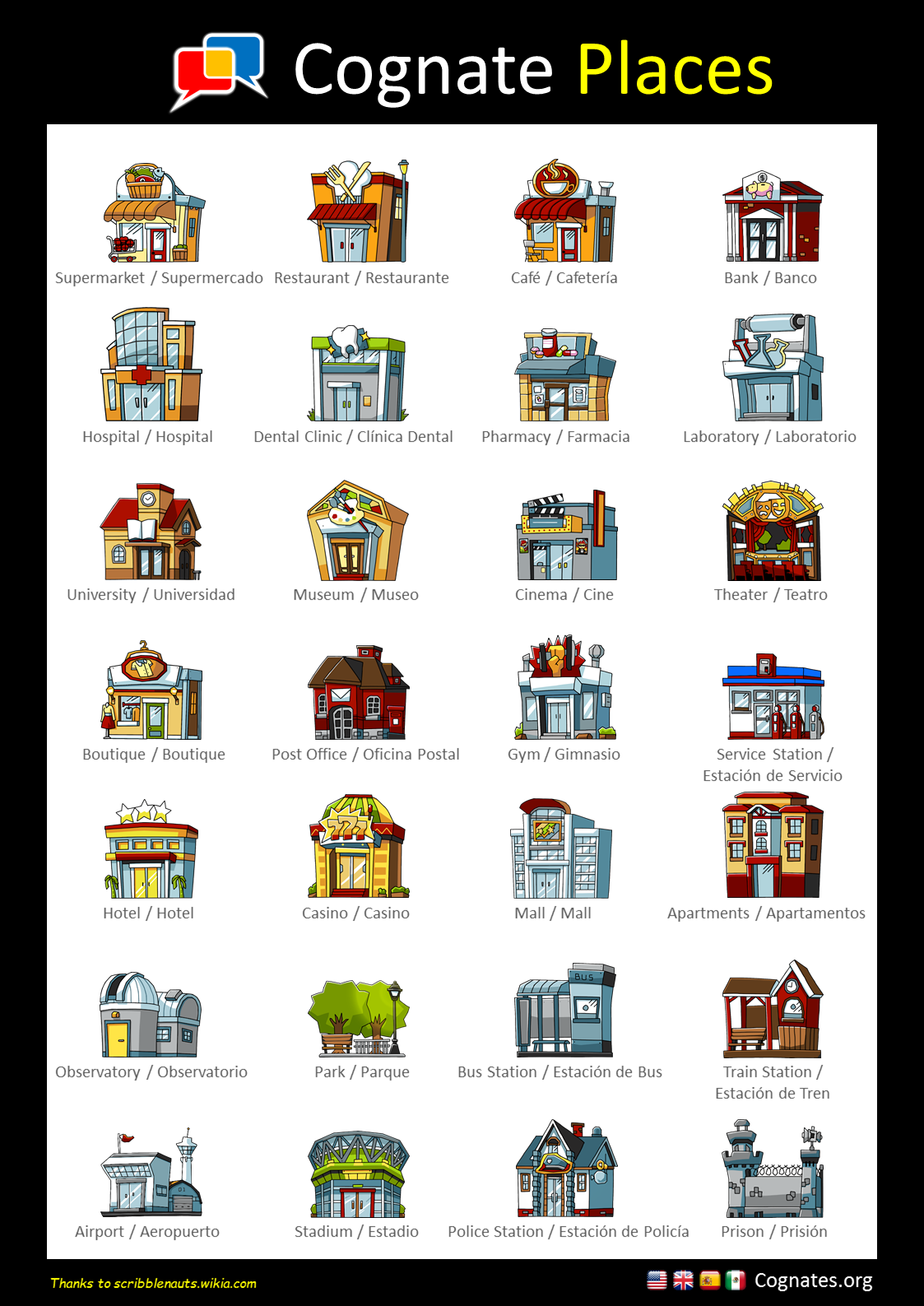 LEARNTOPIA: COMMON PLACES OF THE CITY