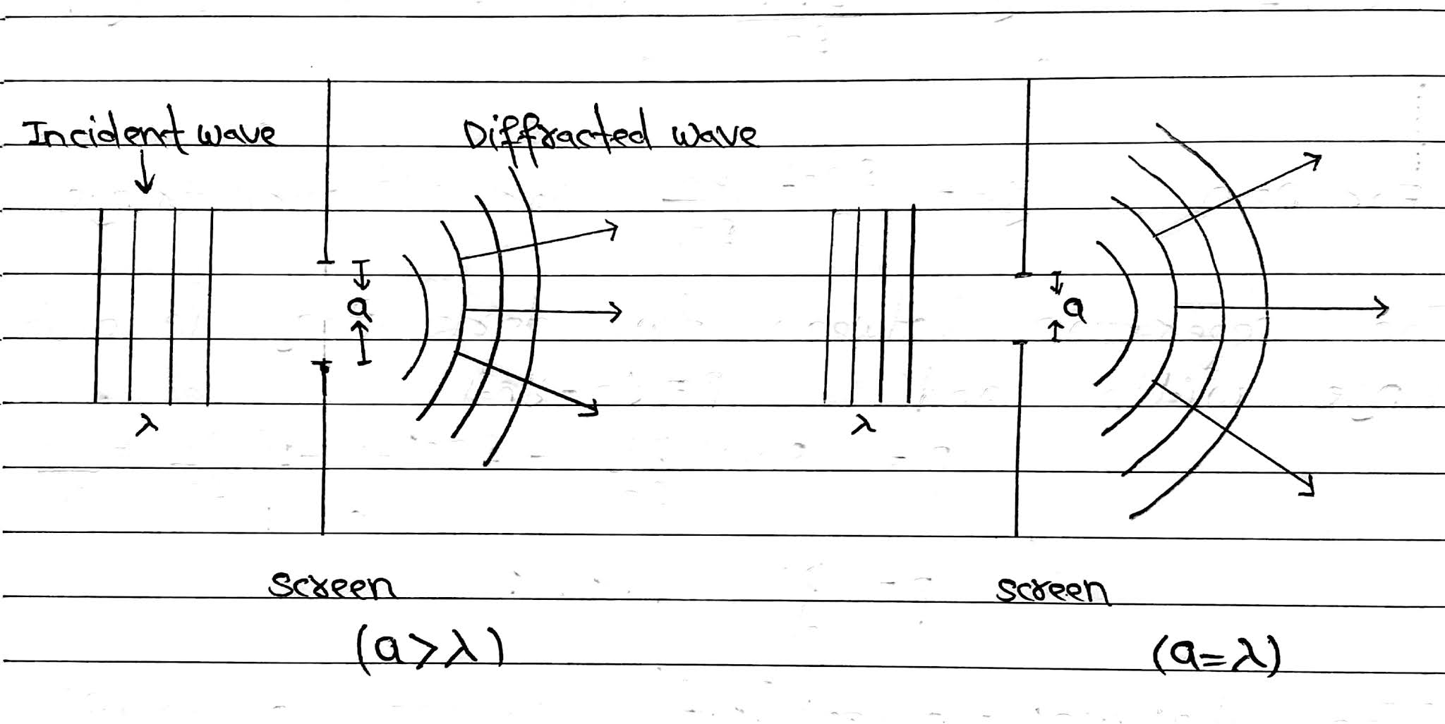 Diffraction Of Light » Maths And Physics With Pandey Sir