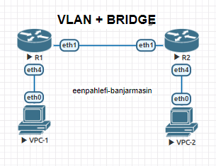Cara Configurasi RouterOS VLAN + Bridge - Een Pahlefi Al Banjari