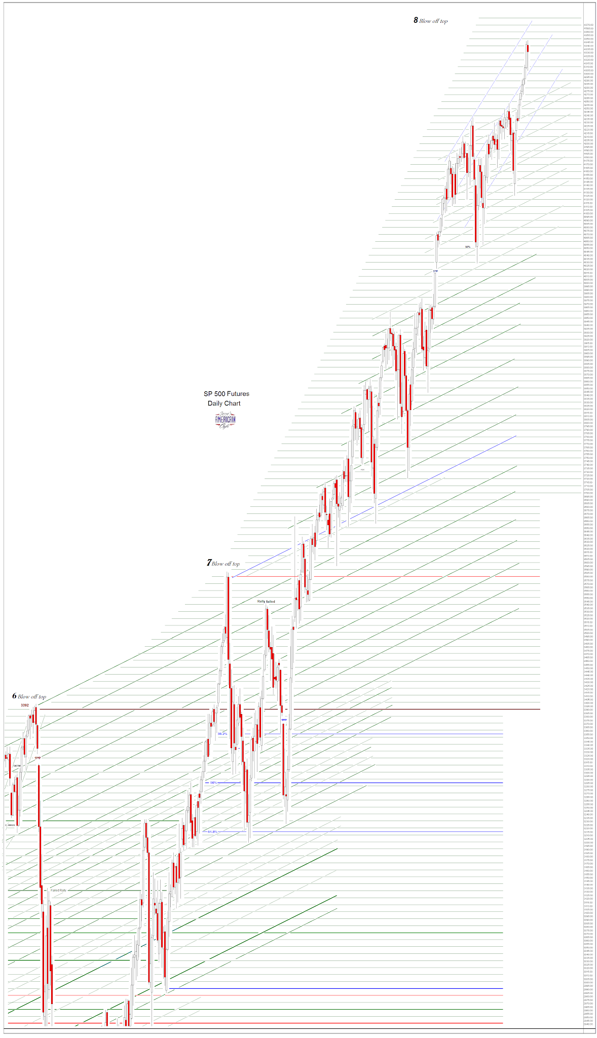 Jesse's Café Américain: Stocks and Precious Metals Charts - Whipsaw ...