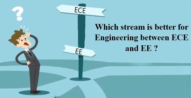 Engineering College in MP: Which Stream Is Better For Engineering ...