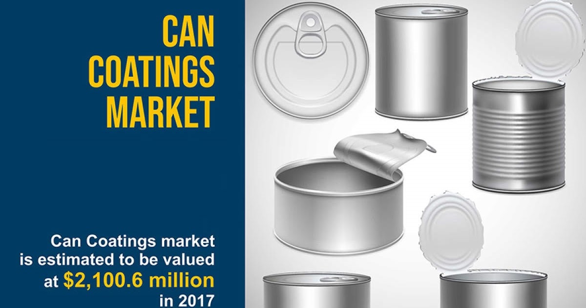 Can Coatings Improve Safety of Packaged Food and Beverages ~ Prescient ...