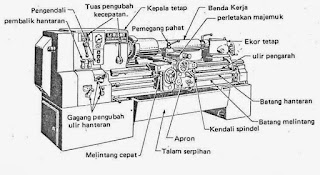 Pengertian dan Cara Membubut - Mechatronic Engineering