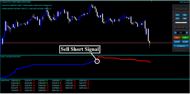 Forex Infinity Strategy