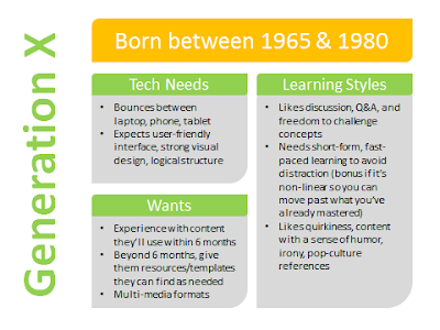 Center for Values-Driven Leadership: How Not to Sabotage Your Training ...