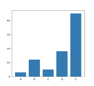 Pyplot Blog1