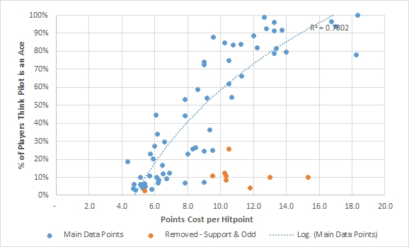 The Definition of an Ace : r/XWingTMG