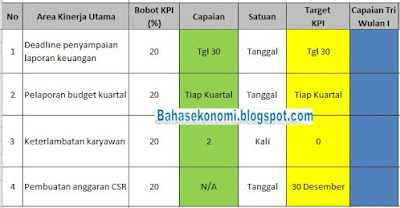 Cara Membuat KPI Karyawan: Contoh KPI Karyawan