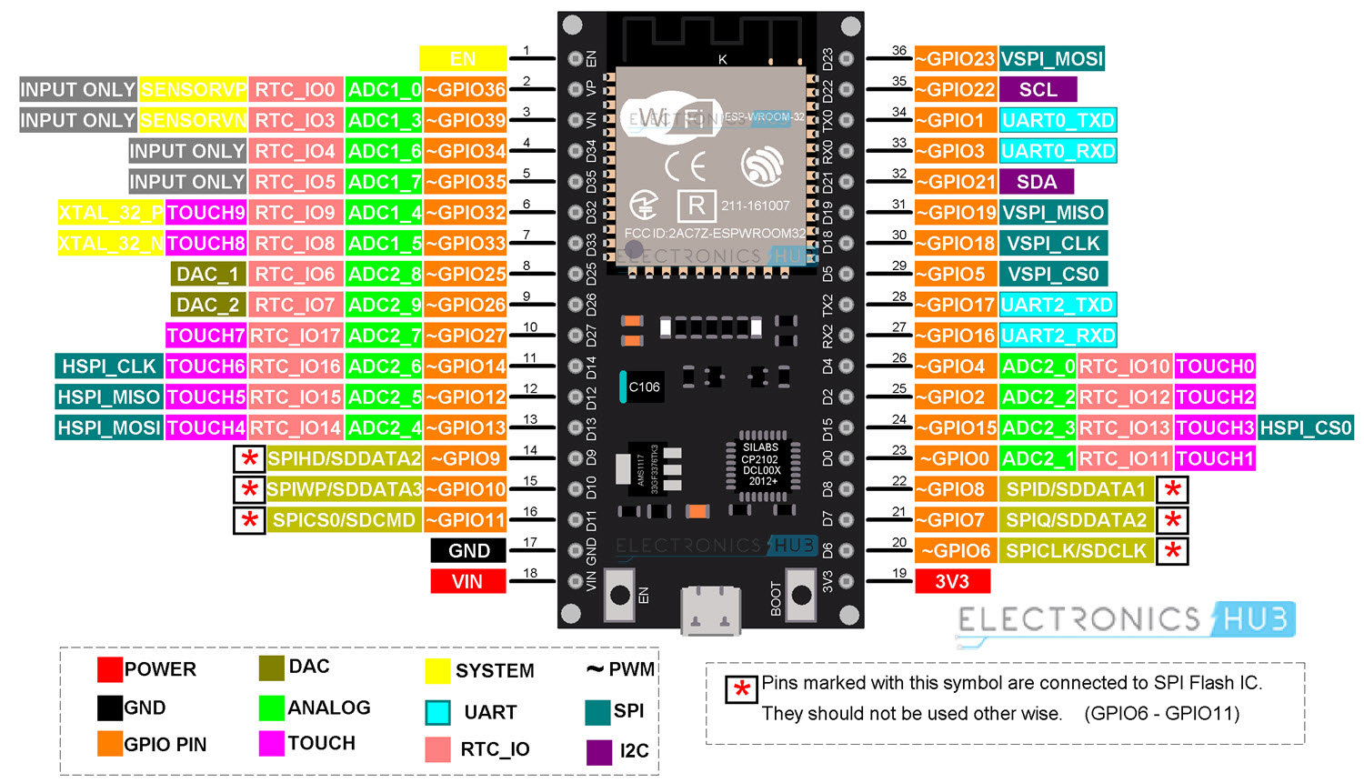 ESP32 RRJ