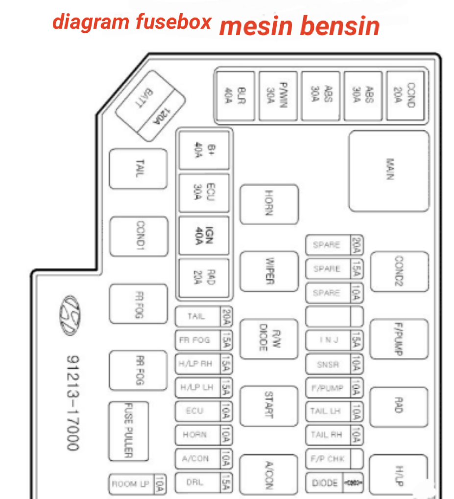 Skema sekring hyundai matrix 2005 - Fajarmaker.com