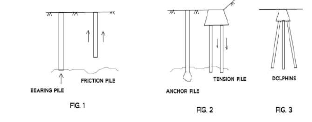 DMC piling method procedure - civilengineer friend