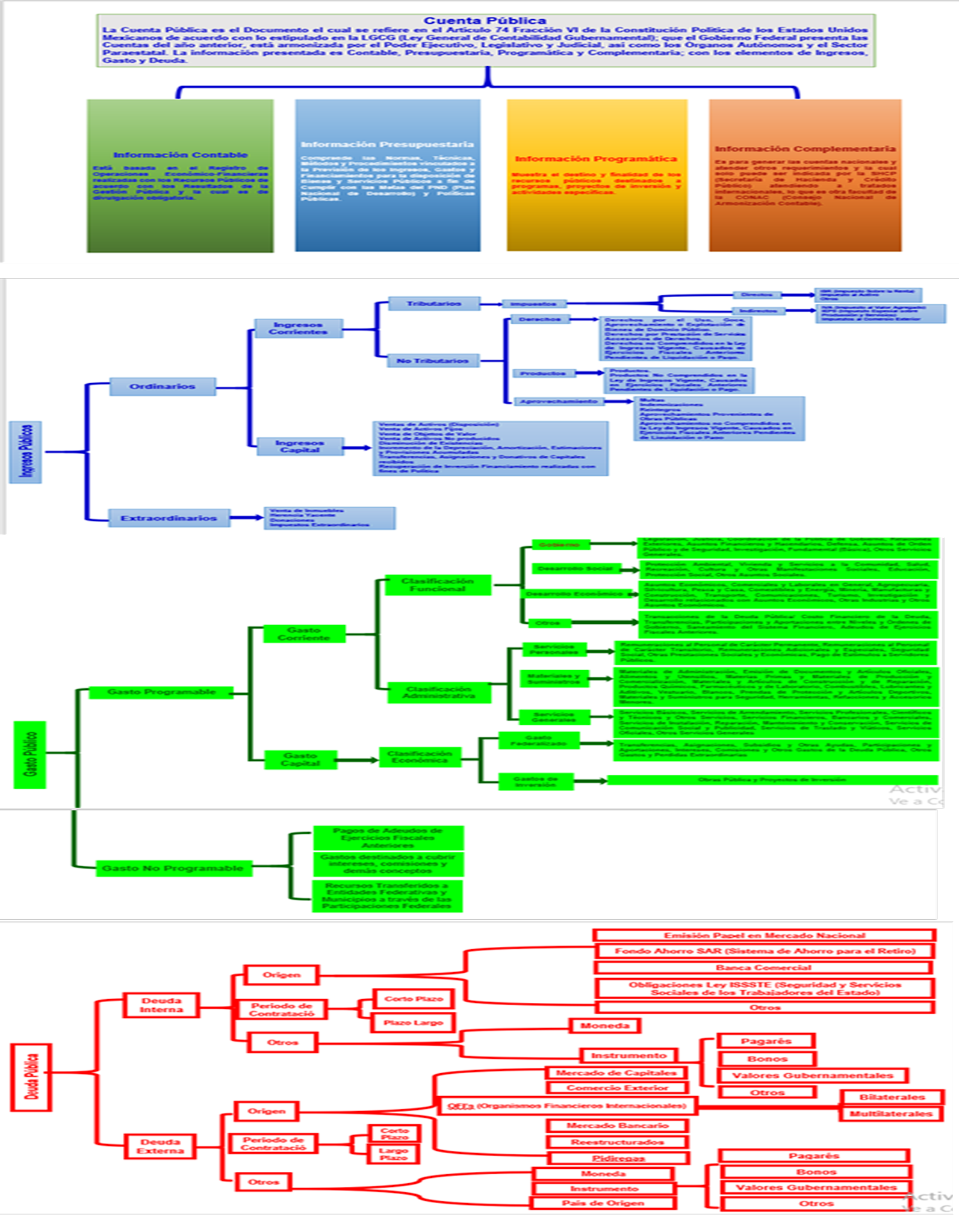 MÓDULO 14 UNIDAD 1 ACTIVIDAD 1 CLASIFICACIÓN DE LOS ELEMENTOS DE LA ...