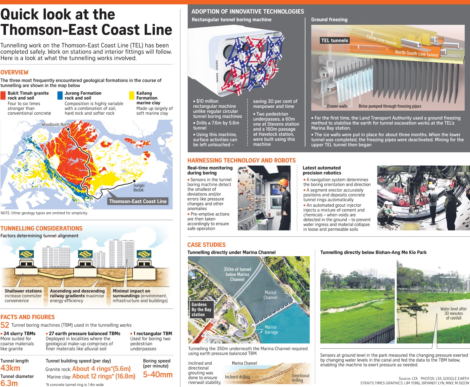 If Only Singaporeans Stopped to Think: Thomson-East Coast Line: New MRT ...