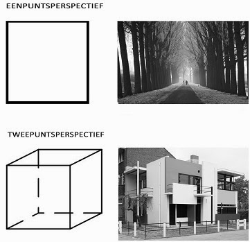 College Essen PLO: Les 2: Perspectief