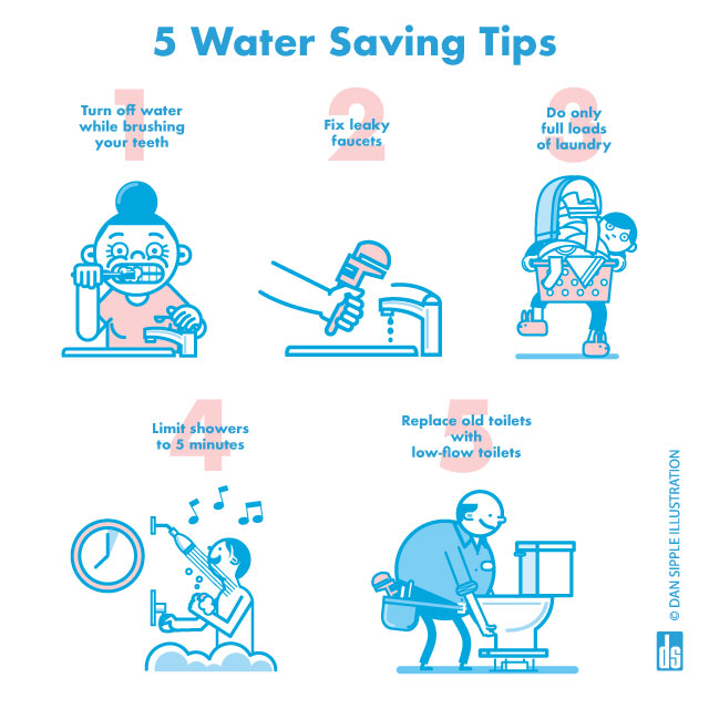 dan sipple illustration blog: Water Saving Tips