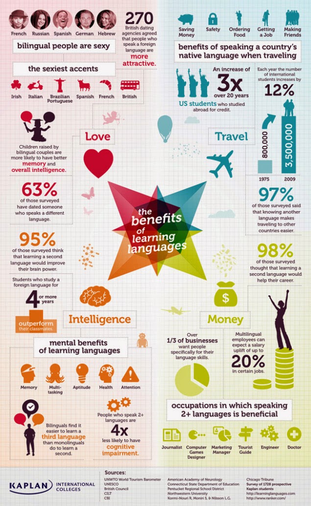CPI Tino Grandío Bilingual Sections: June 2014