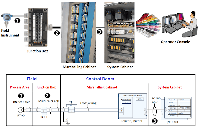 What is Marshalling Cabinet?