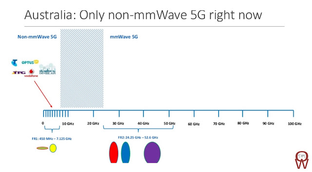 Operator Watch Blog: Nearly Perfect 4G in Australia is Preparing Users ...