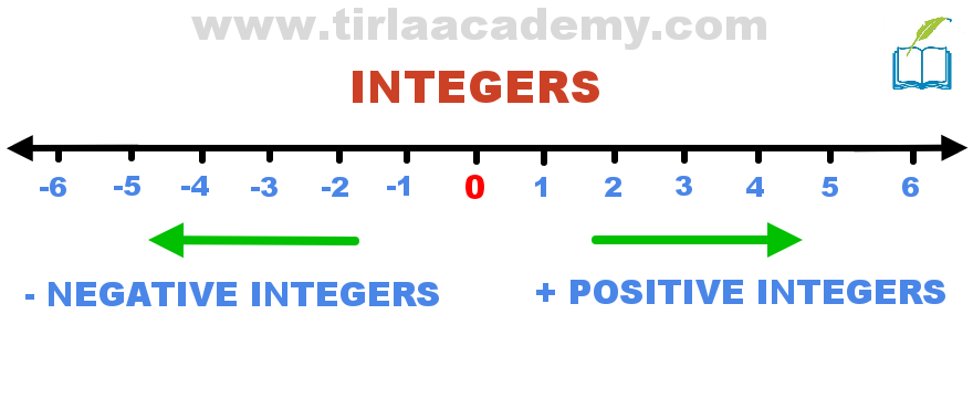 Definition of Integers in Maths | How to solve Integers | TIRLA ACADEMY