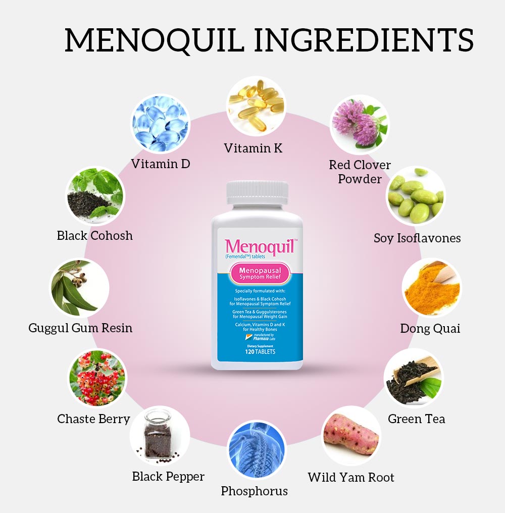 Menoquil Review: How Effective Is Menoquil for Menopause? - Mommy's ...