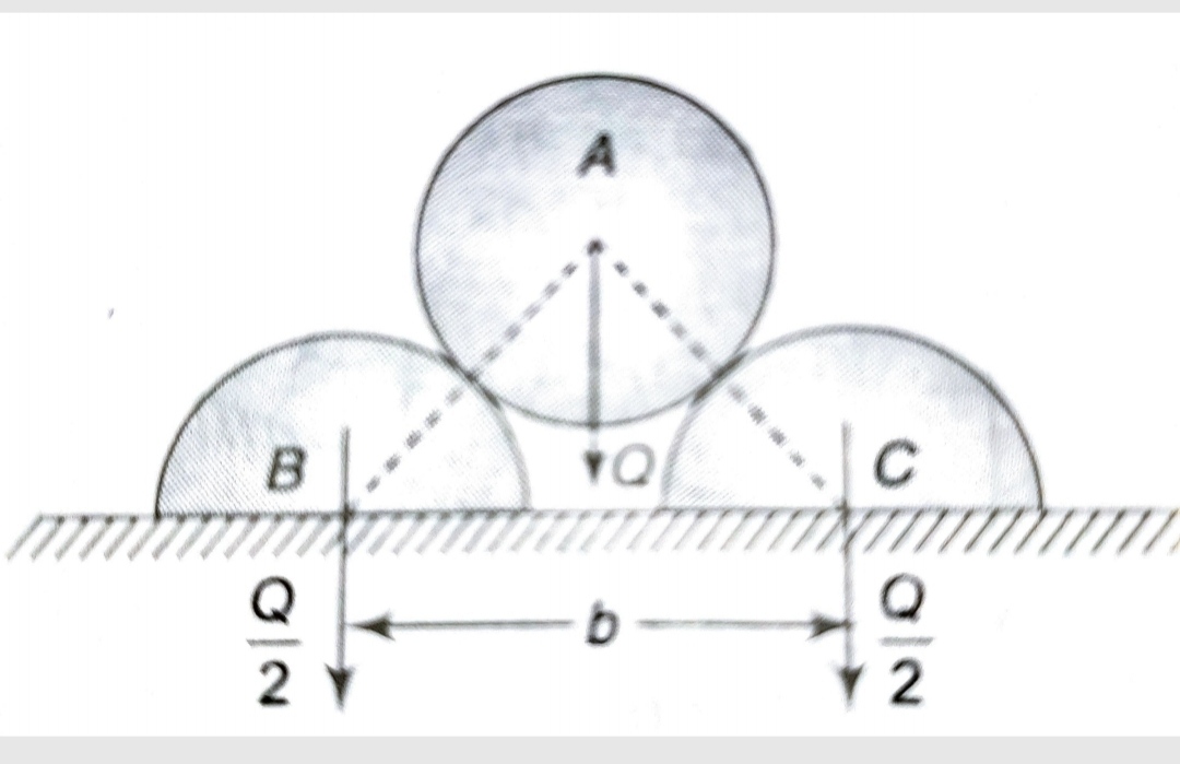 A smooth circular cylinder of weight Q and radius r is supported by two ...