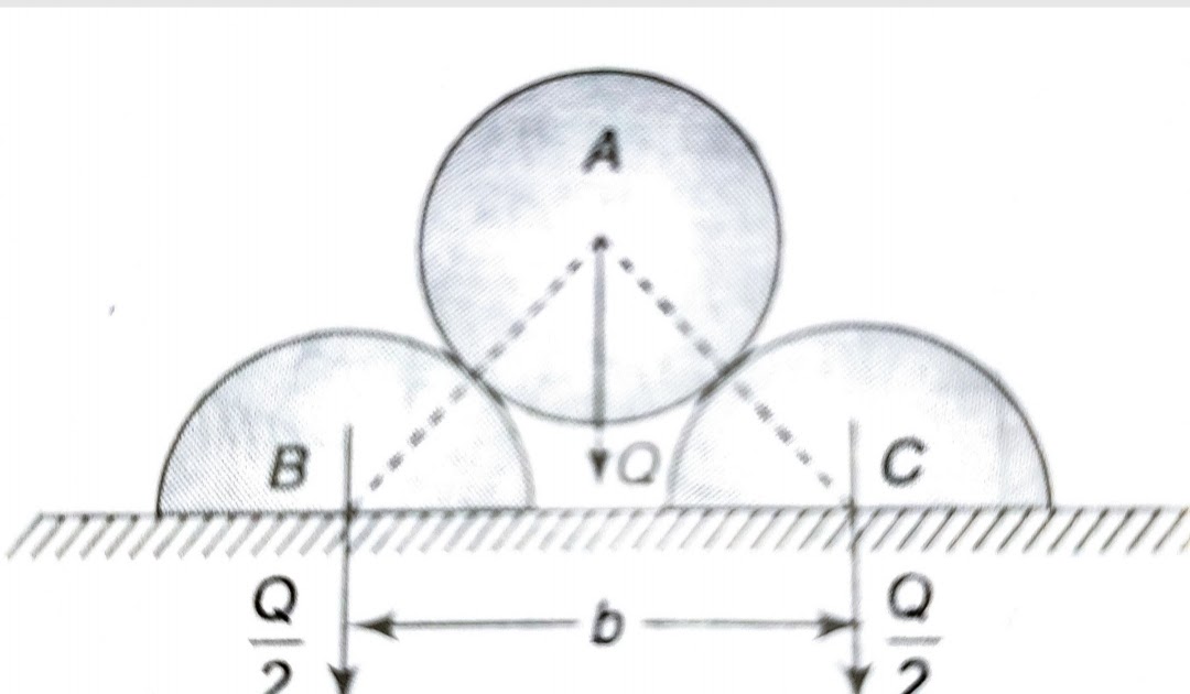 A smooth circular cylinder of weight Q and radius r is supported by two ...