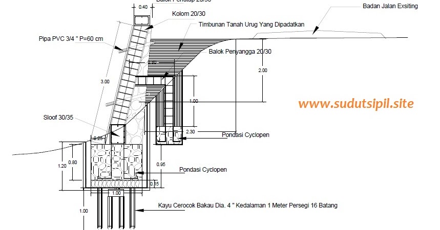 Download Contoh Konstruksi Talud Penahan Tanah Badan Jalan (Gambar ...