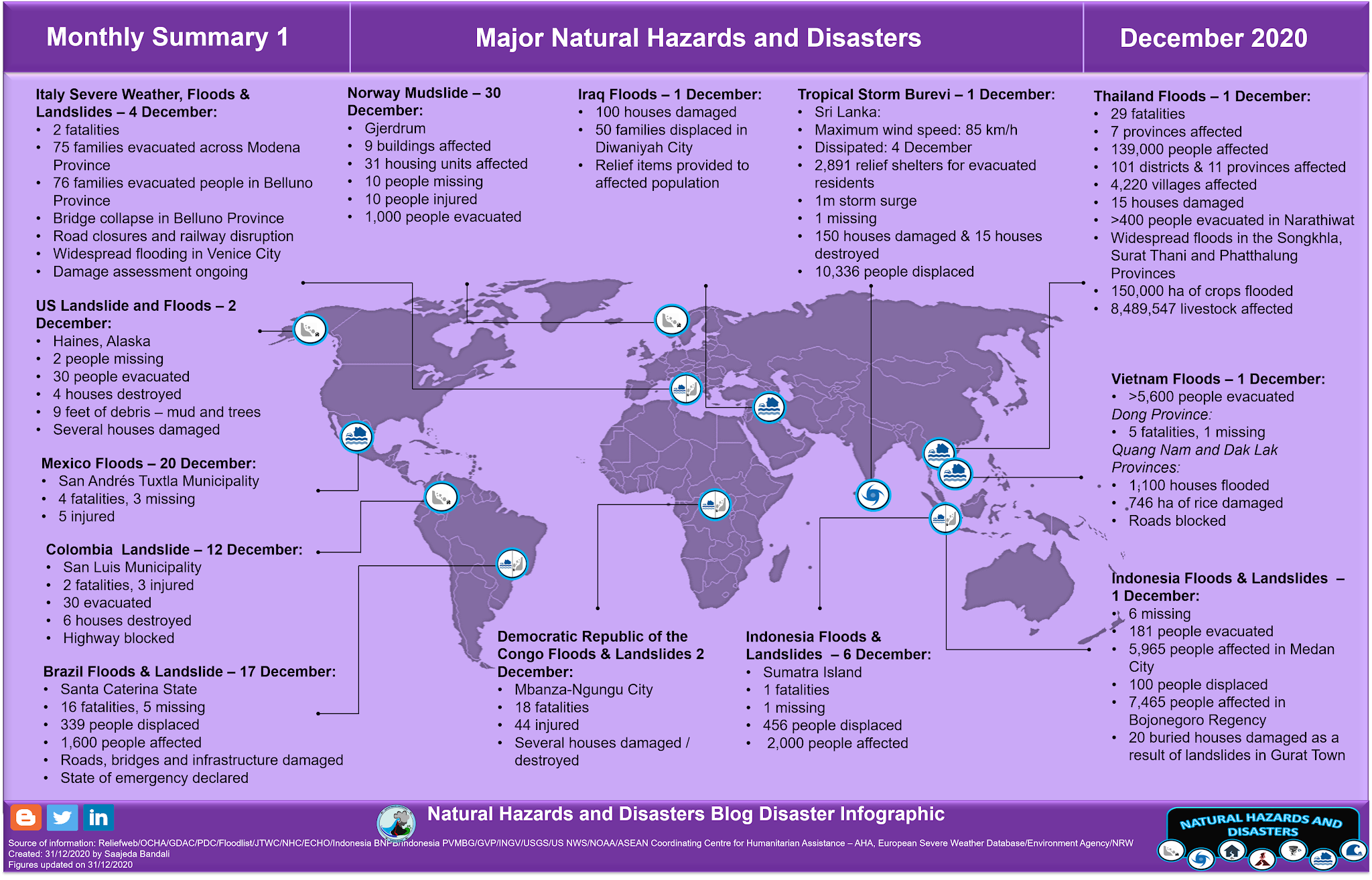 Natural Hazards and Disasters: December 2020 Major Natural Hazards ...