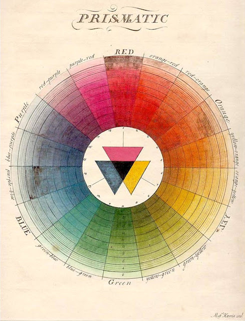 300+ Years of Color Theory: The Natural System of Colors