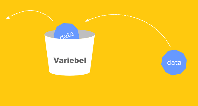 Apa itu Variabel, Tipe Data dan Perintah Input dan Output? Yuk Belajar ...