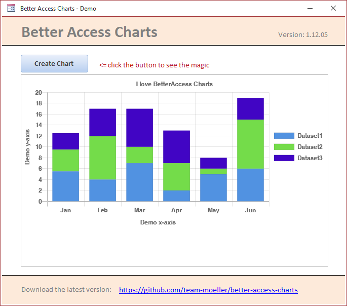 Team-Moeller Blog: Better Access Charts: Stapeldiagramme bzw ...