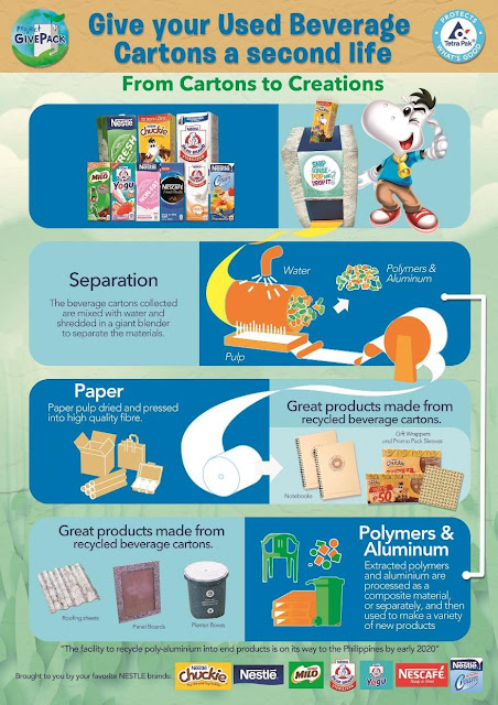 NESTLÉ launches Ready-to-Drink Subscription Service that allows you to ...