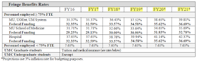 OSPA News: Grant Fact Sheet updated 4/28/2016: Fringe Benefits Rates