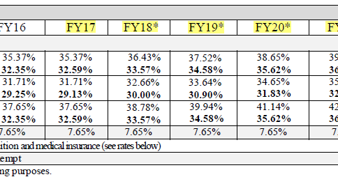 OSPA News: Grant Fact Sheet updated 4/28/2016: Fringe Benefits Rates