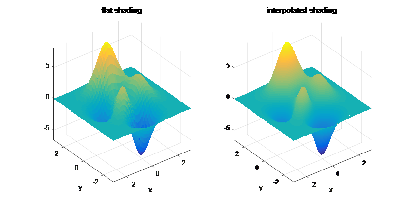Electrical Engineering Tutorial ~ 3D plots in MATLAB