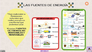 Seño Ángela PT: TEMA INTERACTIVO/ADAPTADO "LA MATERIA Y LA ENERGÍA" 6º ...