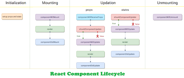 51 Best React Interview Questions and Answers