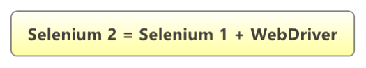 Selenium-By-Arun: Introduction to Selenium Test Automation Tool