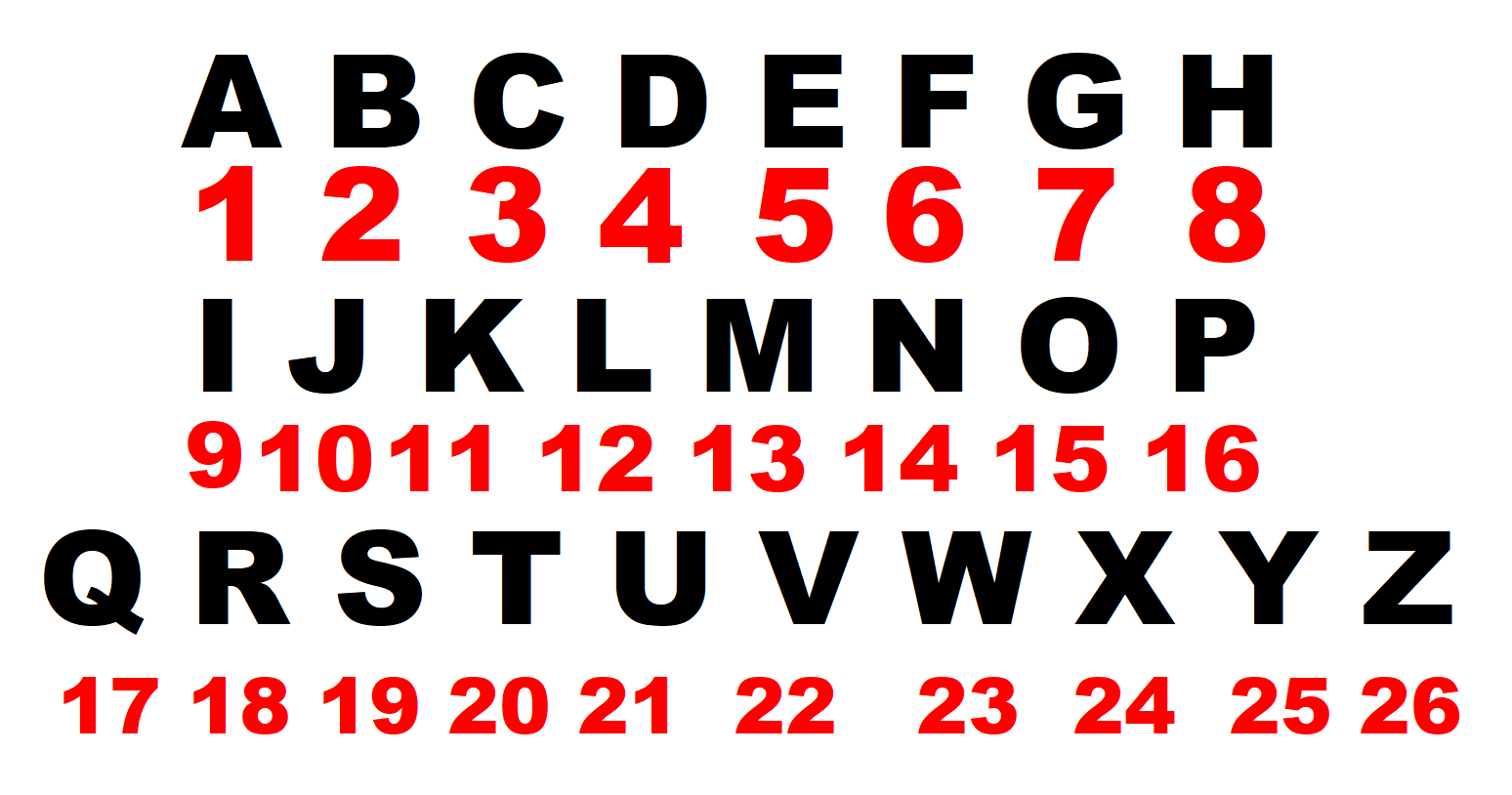 Alphabet Position Numbers Jobless Panda Tools Tutorials Gaming alphabet-position-numbers-jobless-panda-tools-tutorials-gaming