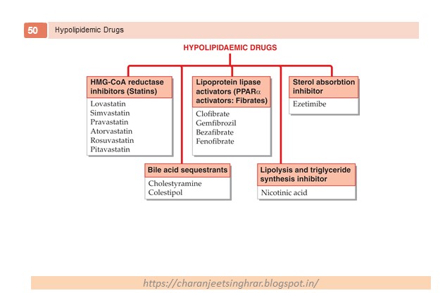 Pharmacological Classification of Drugs