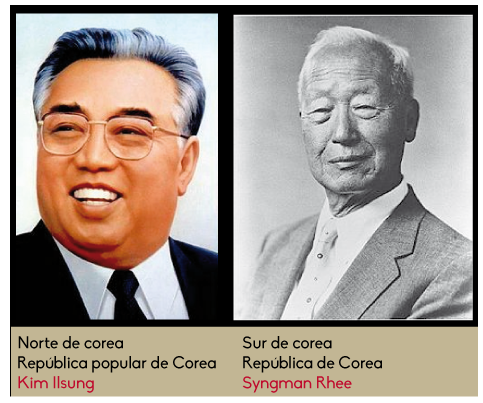 En la lucha por el dominio del mundo: Guerra de corea 1950 a 1953