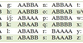 Baconian Cipher | Silent Detective