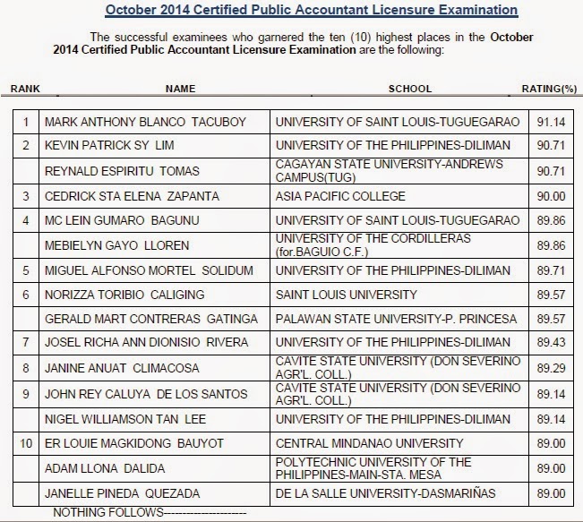 PRC releases Top 10 (Topnotchers) List CPA board exam October 2014