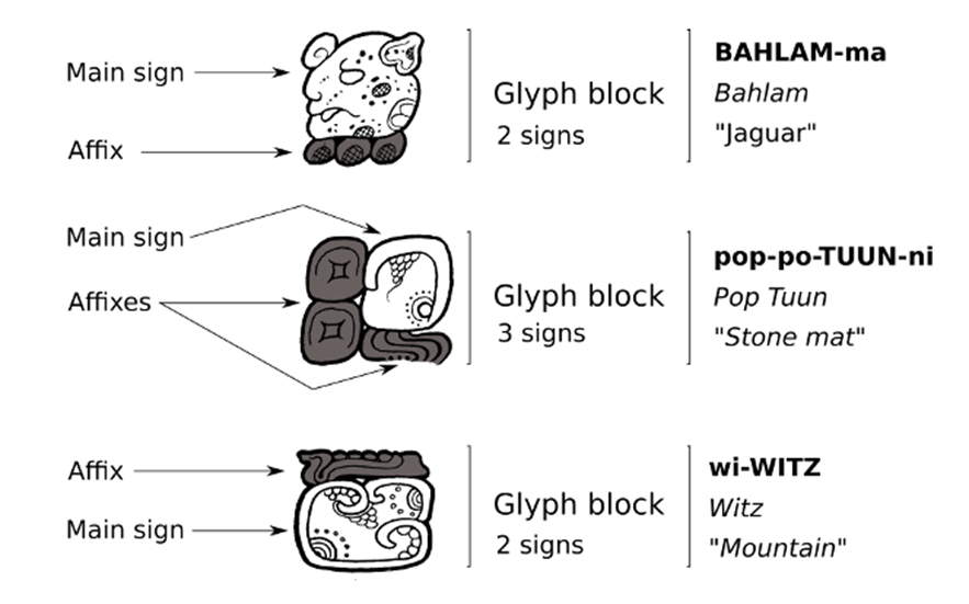 LA ESCRITURA MAYA, DECODIFICADA POR YURI KNOROZOV