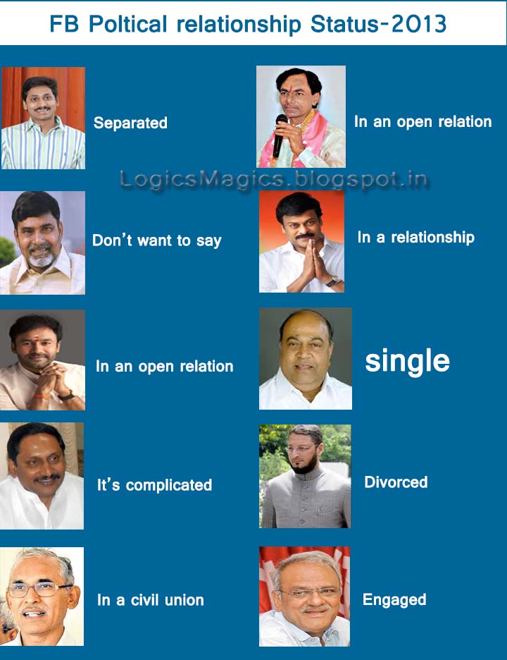 Present Day Political status in AP. - logicsmagics